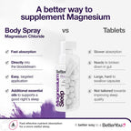 BetterYou magnesium spray for post-workout