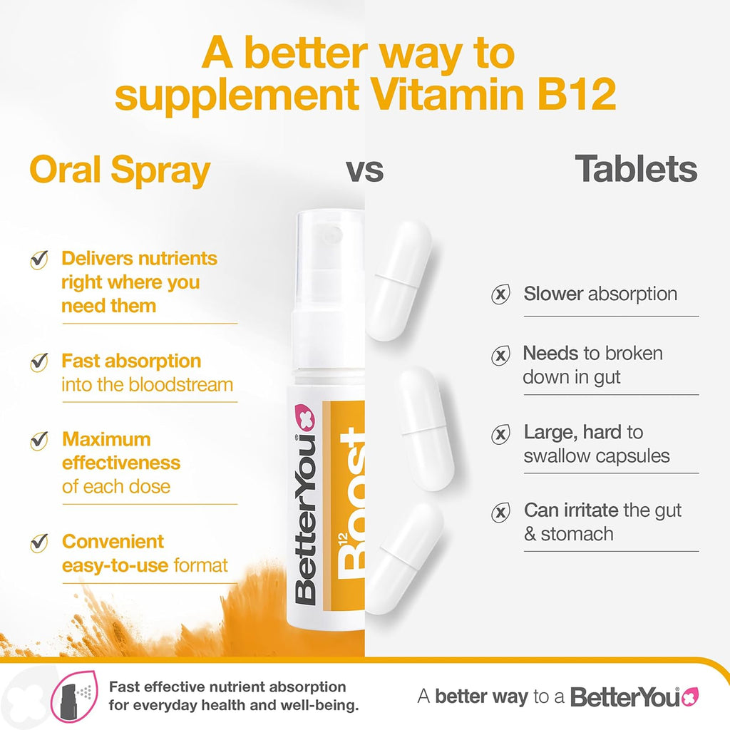BetterYou vitamin B12 for immunity
