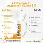 BetterYou vitamin B12 for immunity