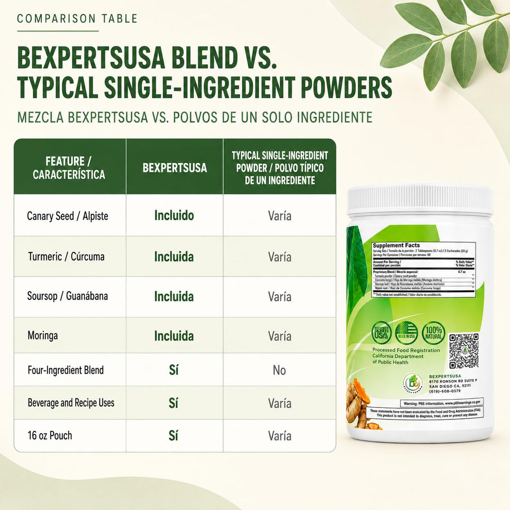 Bexpertsusa herbal wellness beverage