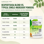 Bexpertsusa herbal wellness beverage