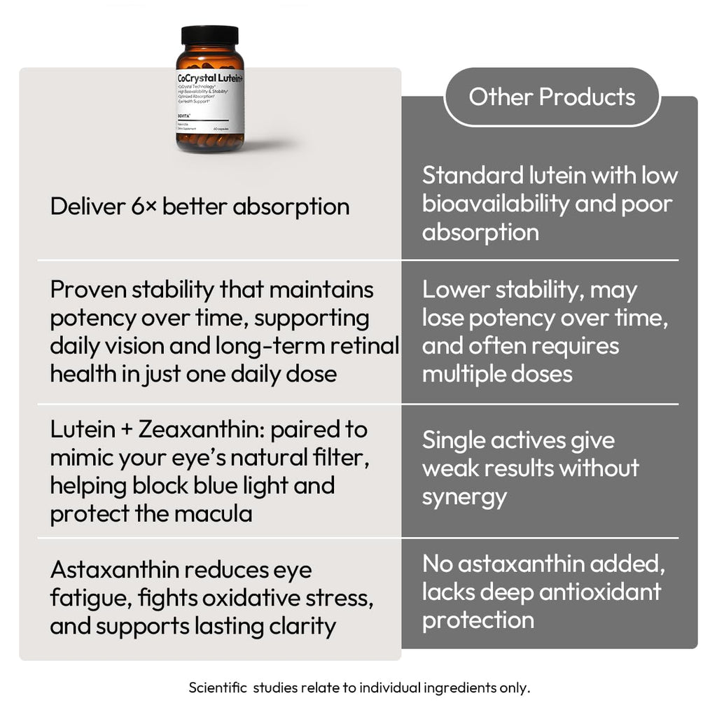 BIGVITA Lutein for daily wellness