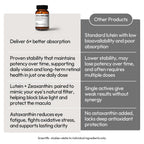 BIGVITA Lutein for daily wellness
