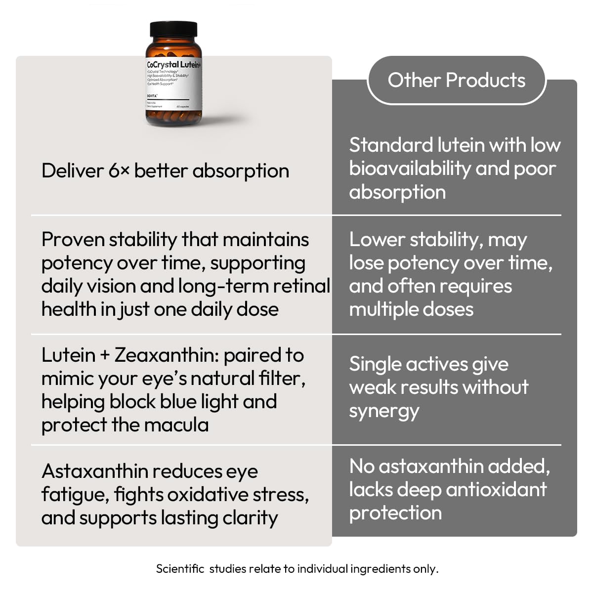 BIGVITA Lutein for daily wellness