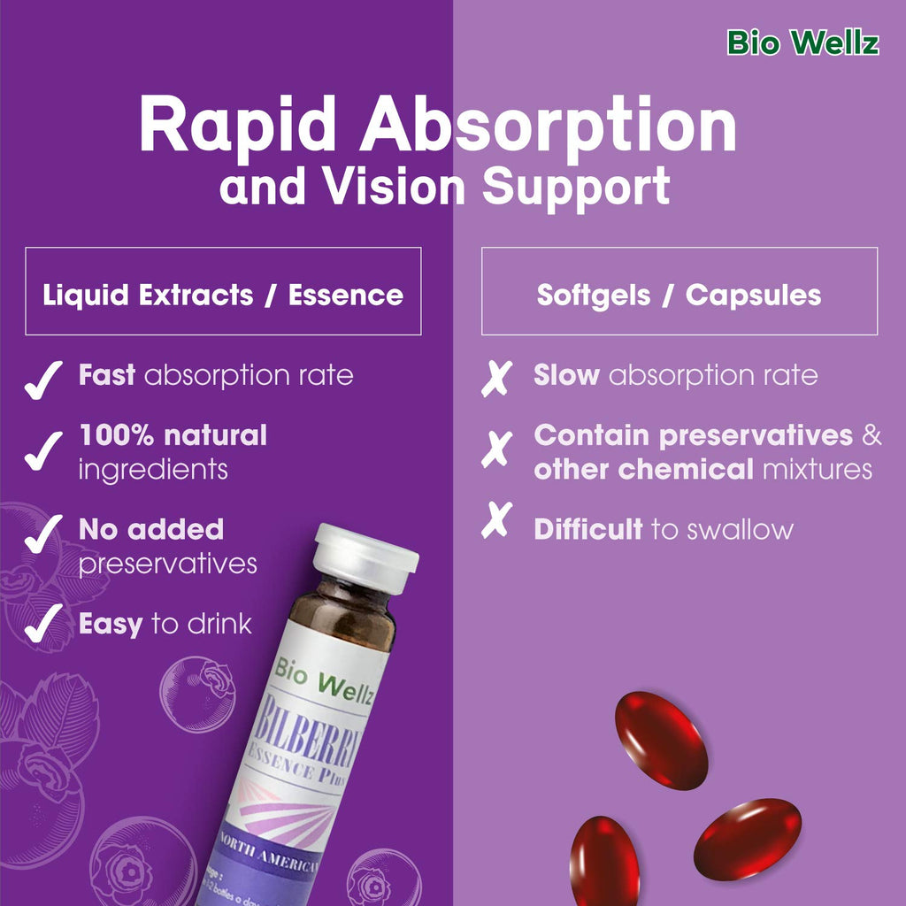 bilberry fruit extract for eye care