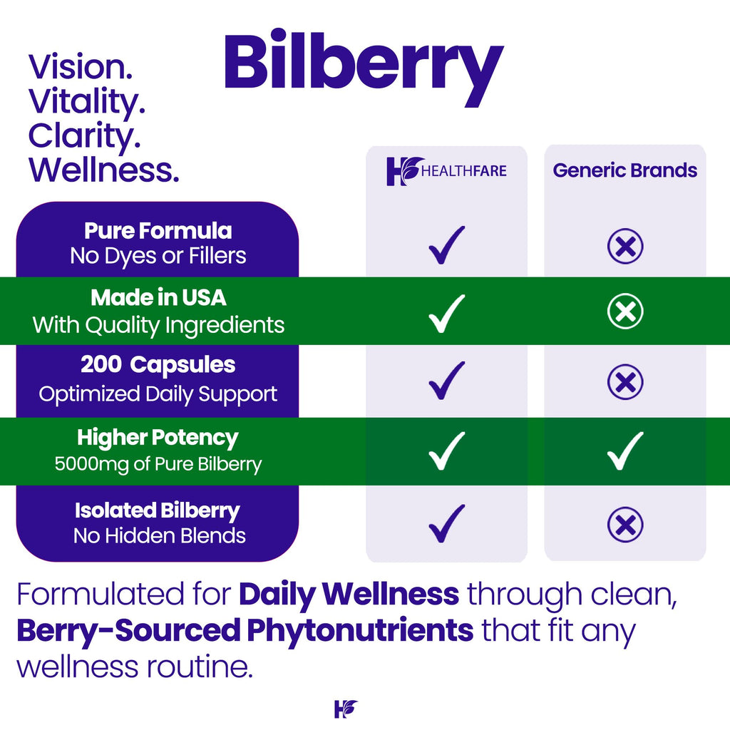 bilberry plant extract for vitality