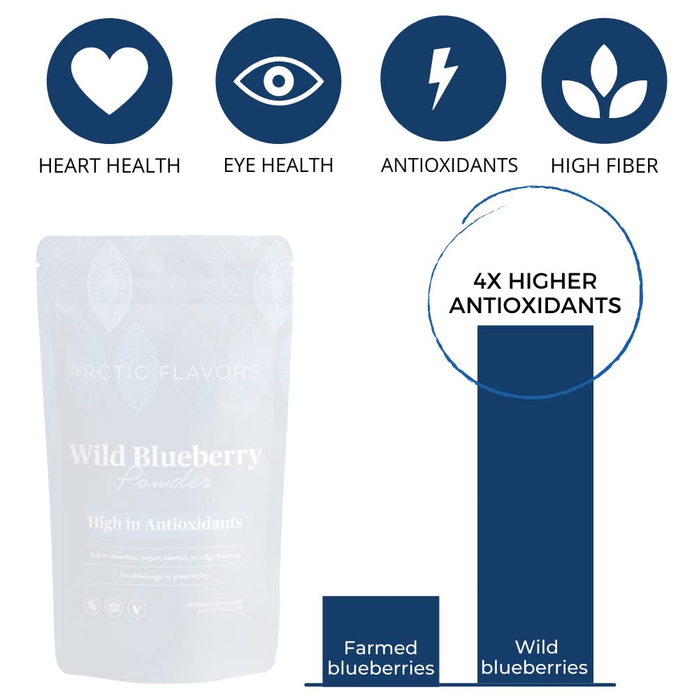 bilberry powder for skin health