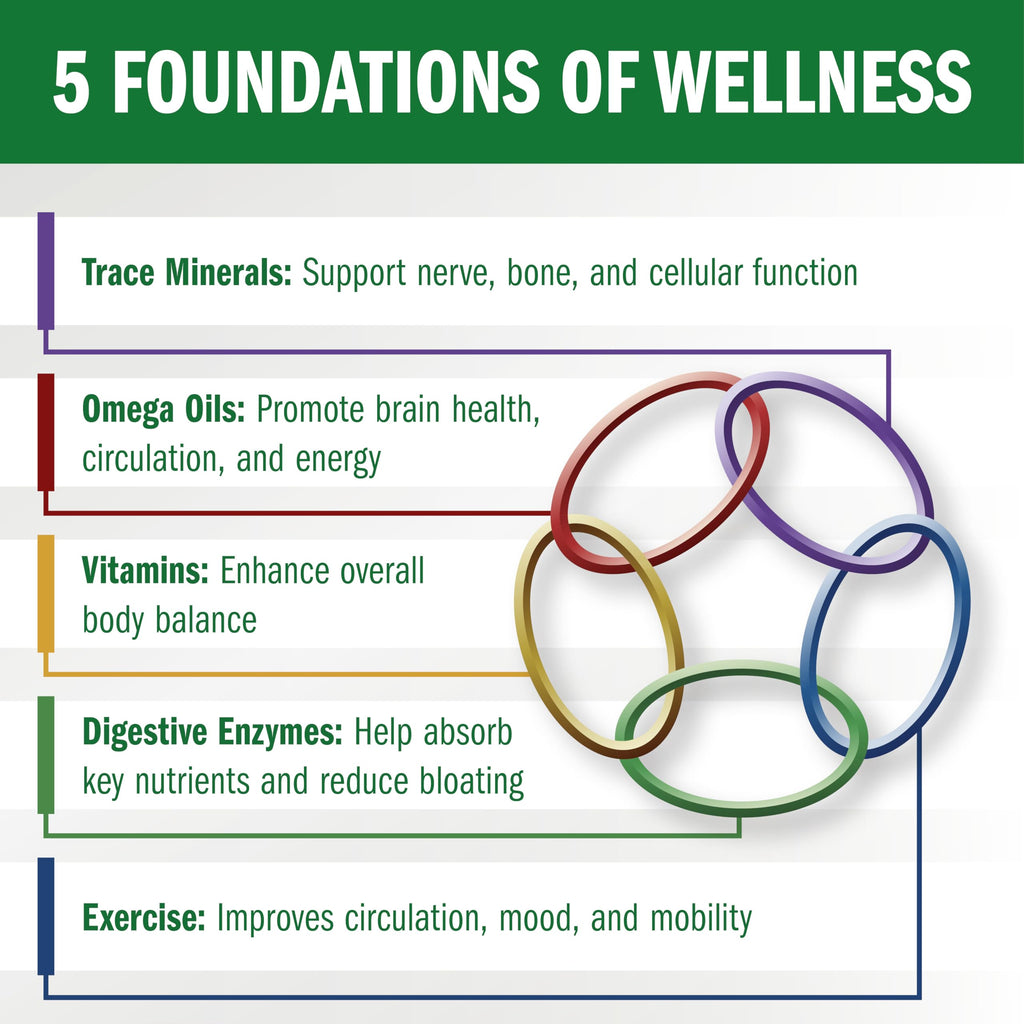 Bio-35/100 SG vitamin and mineral support