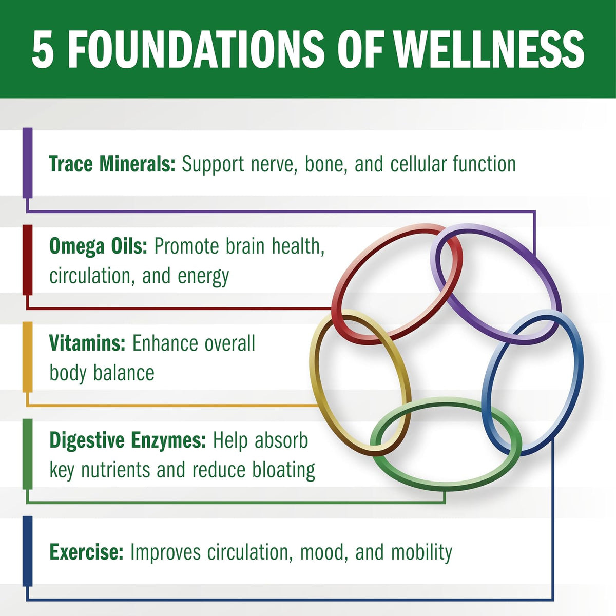 Bio-35 multivitamin for men’s vitality