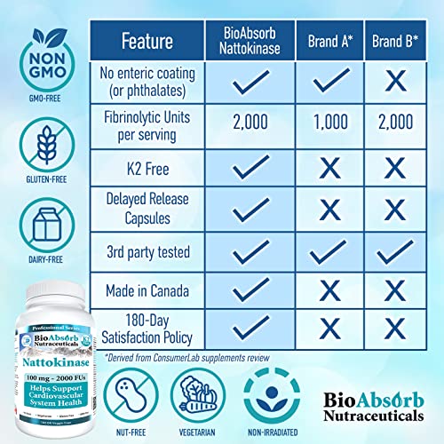 Bio Absorb probiotics with nattokinase