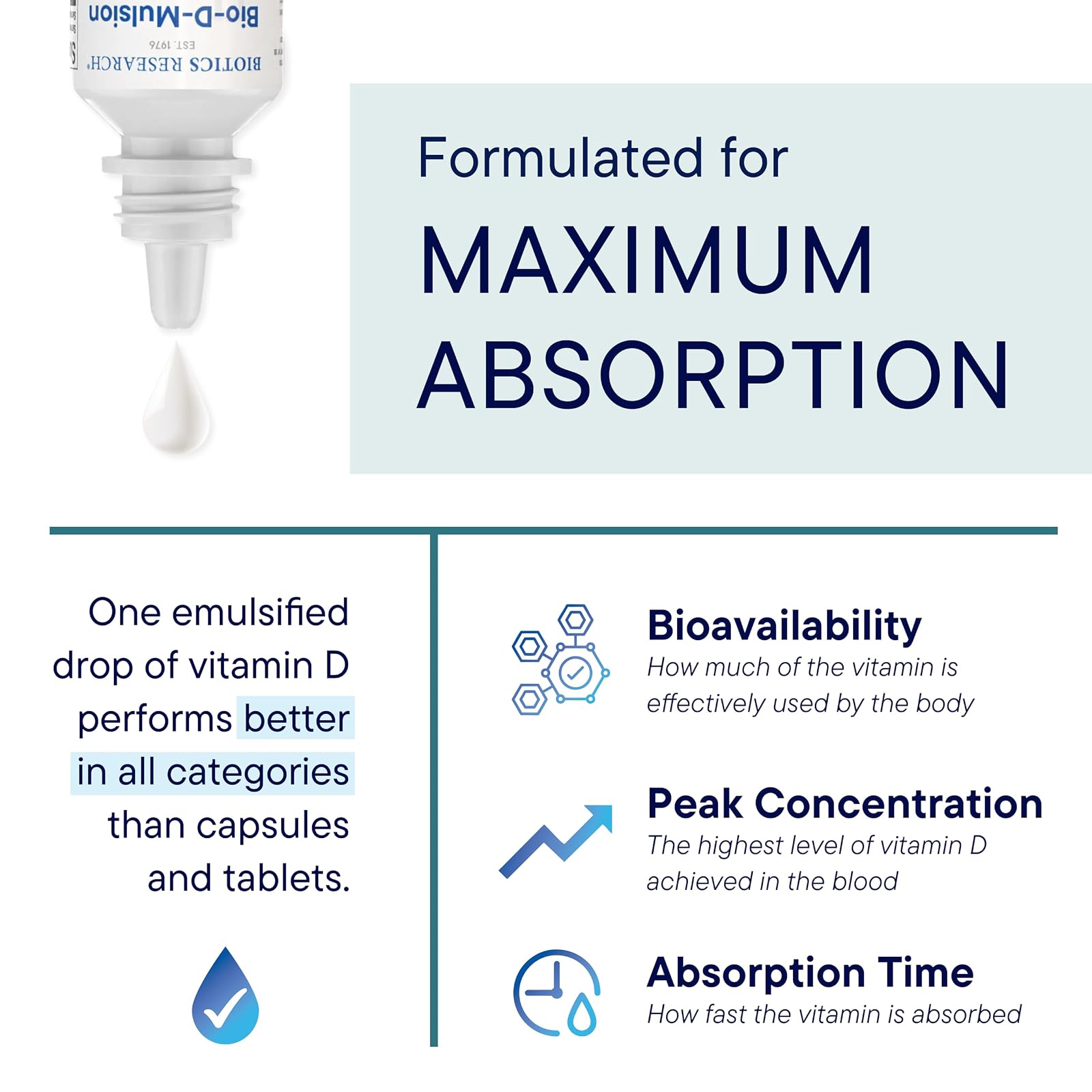 Bio-D-Mulsion Forte liquid vitamin