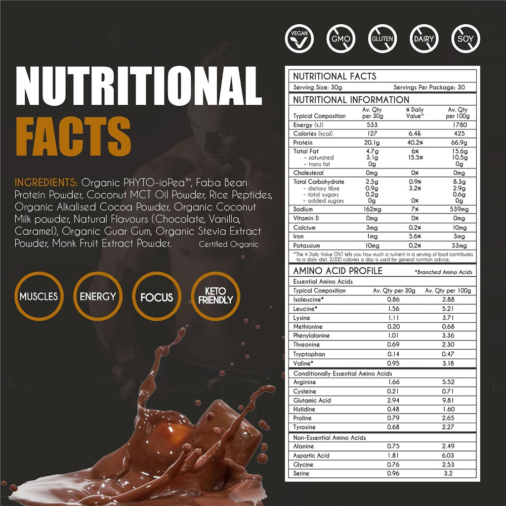 bio-optimized protein powder for muscle recovery