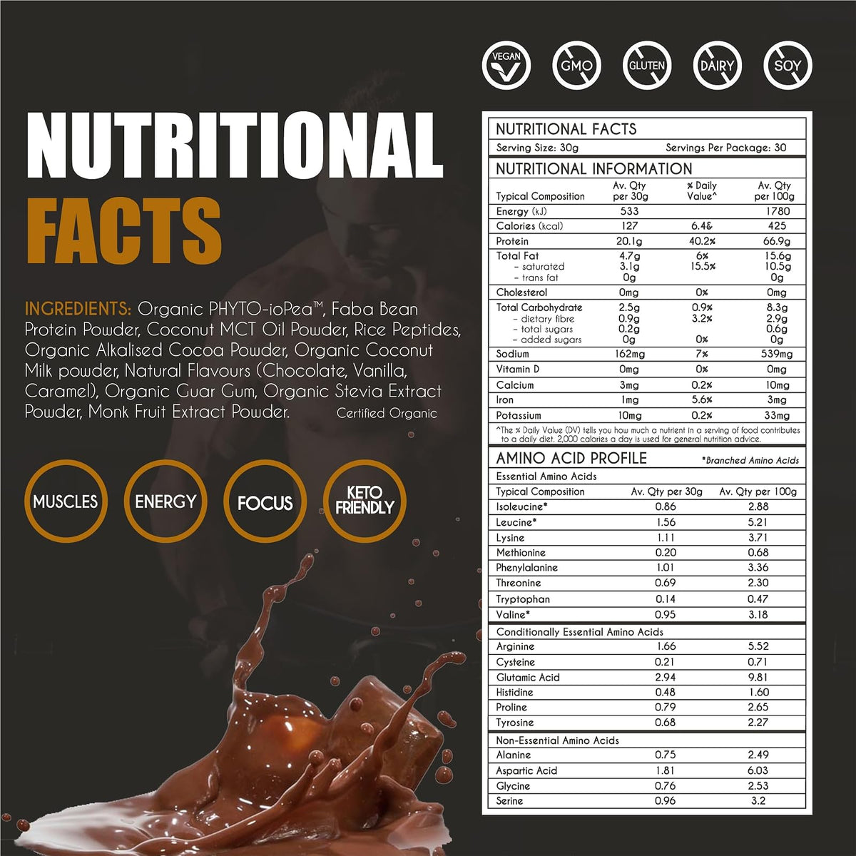bio-optimized protein powder for muscle recovery