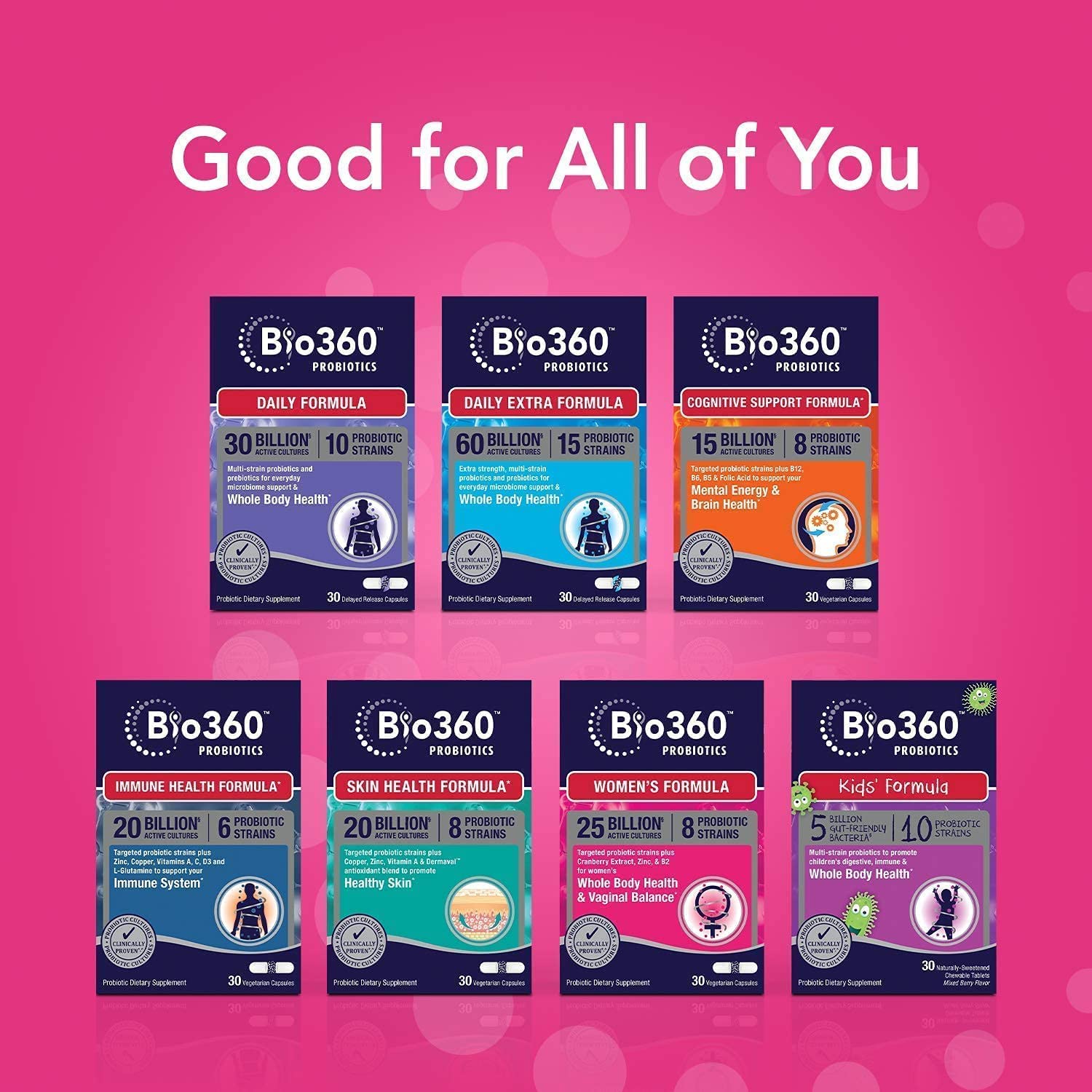 Bio360 capsules for digestive health