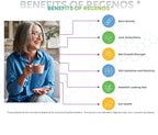 bioactive collagen powder for joints