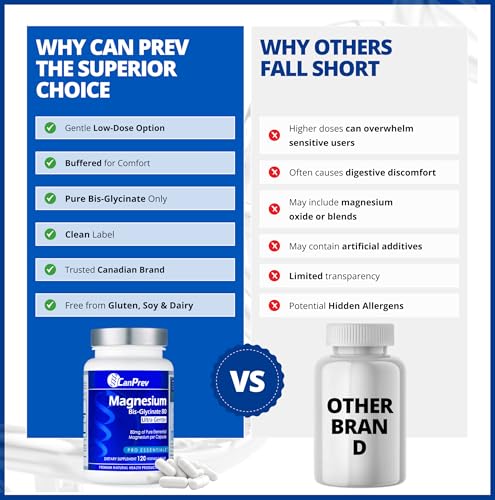 bioavailable magnesium for optimal absorption