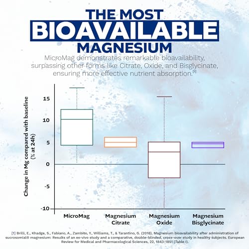bioavailable magnesium for optimal absorption
