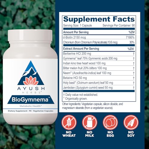 BioGymnema supplement with berberine extract