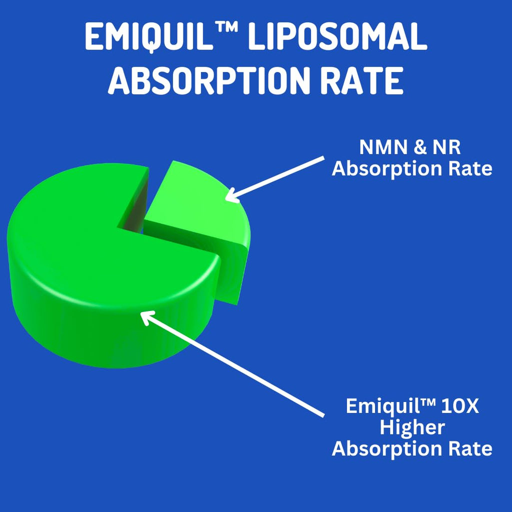 BioImmune liposomal delivery system