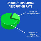 BioImmune liposomal delivery system