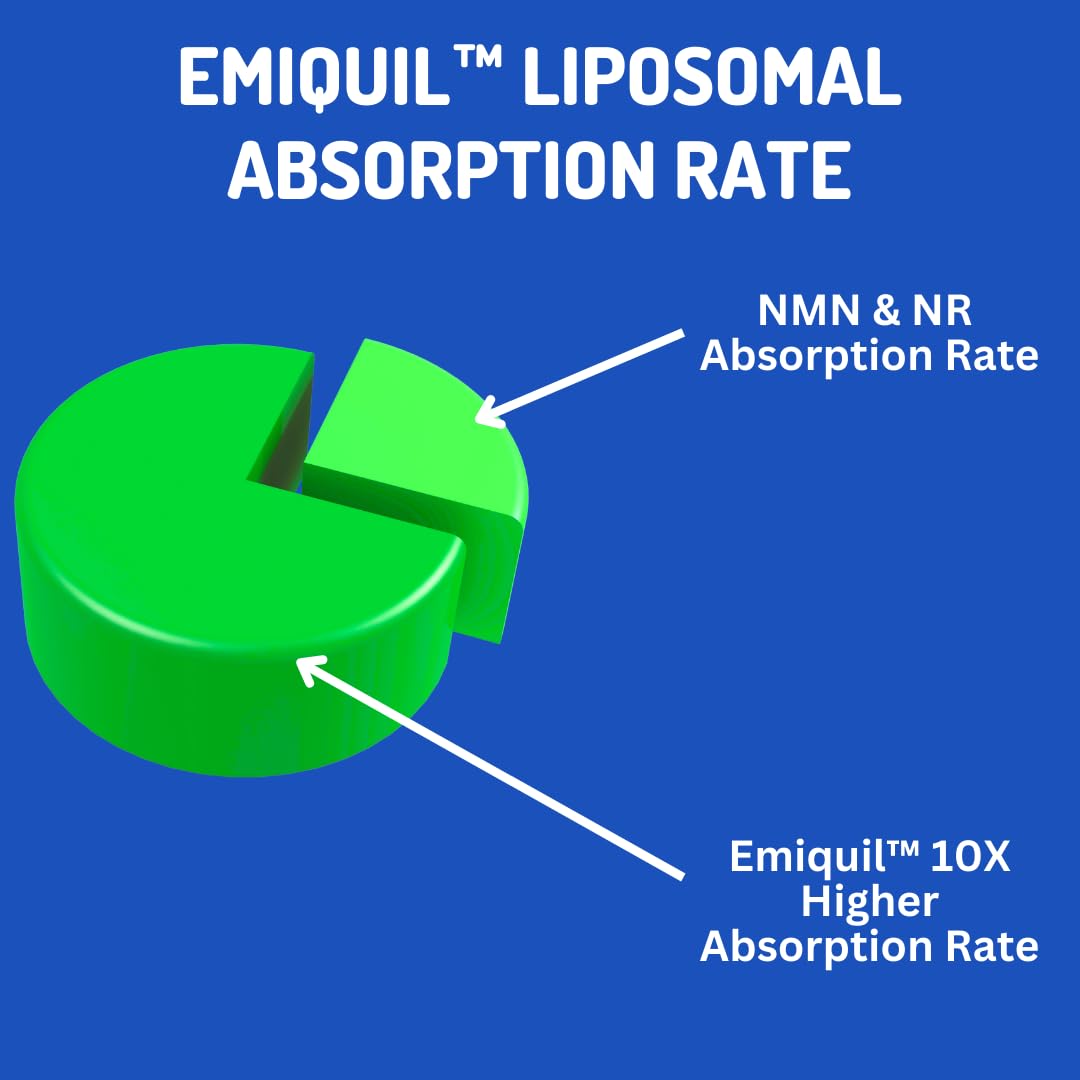 BioImmune liposomal delivery system