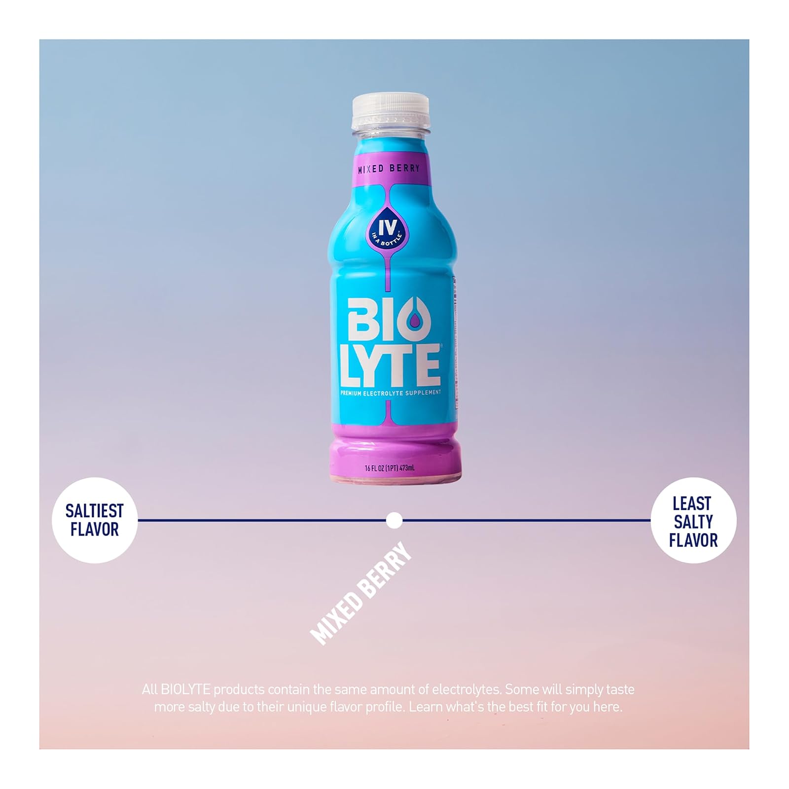 BIOLYTE electrolyte drink for recovery