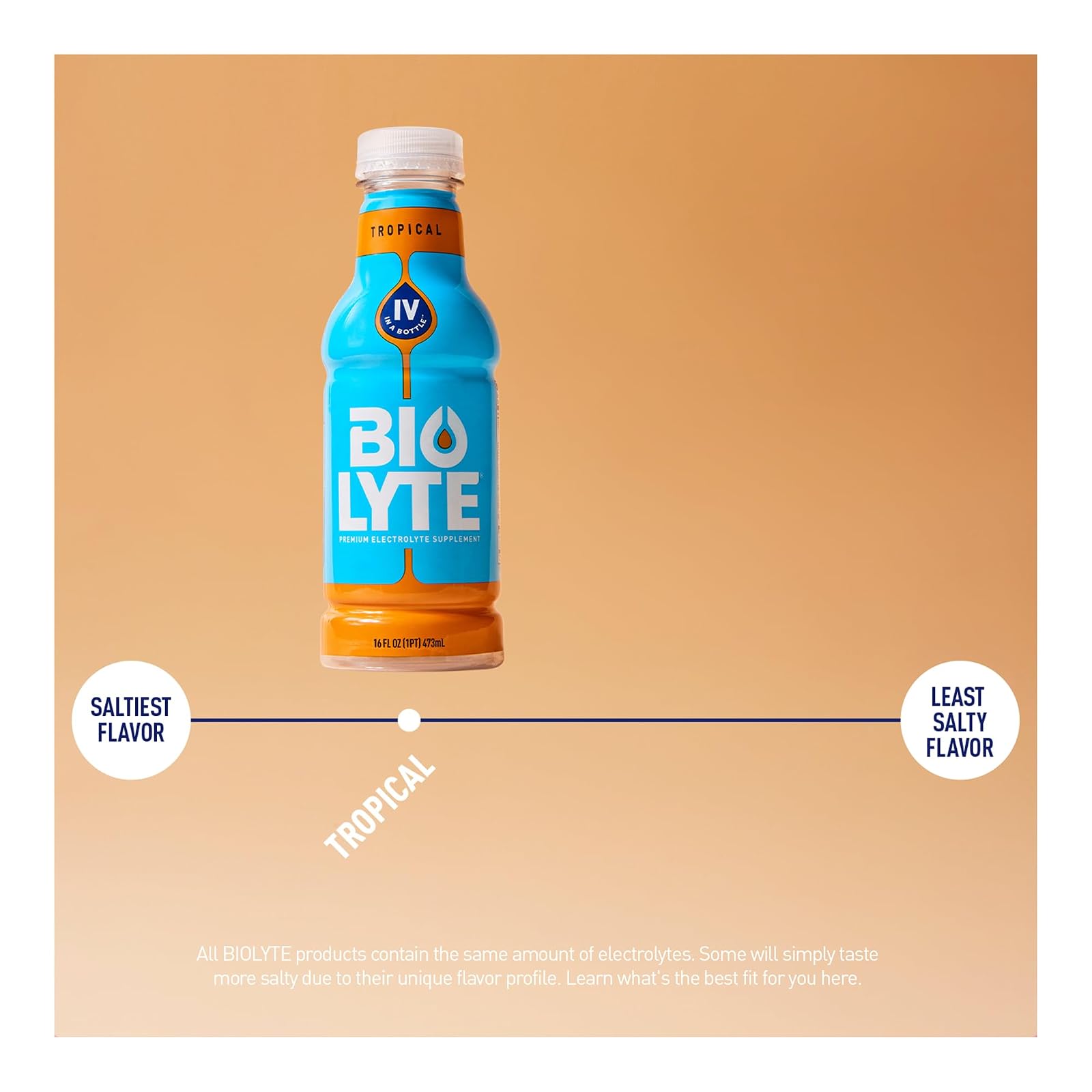 BIOLYTE electrolyte drink for sports