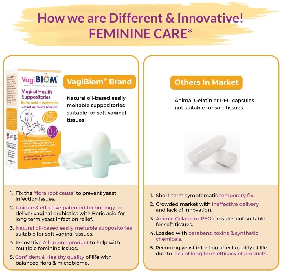 Biom probiotics for balanced flora
