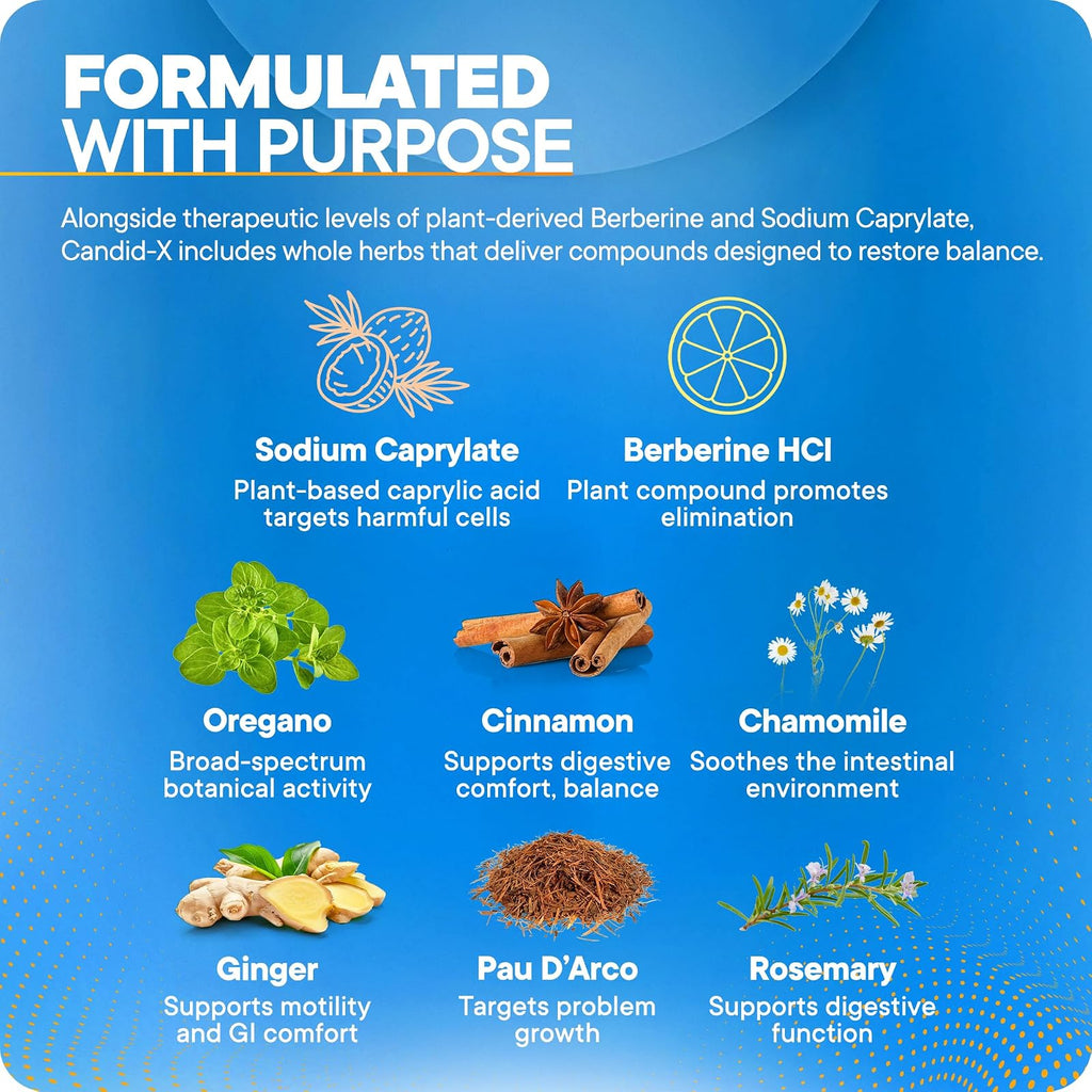 BioMatrix Candida cleanse for balance