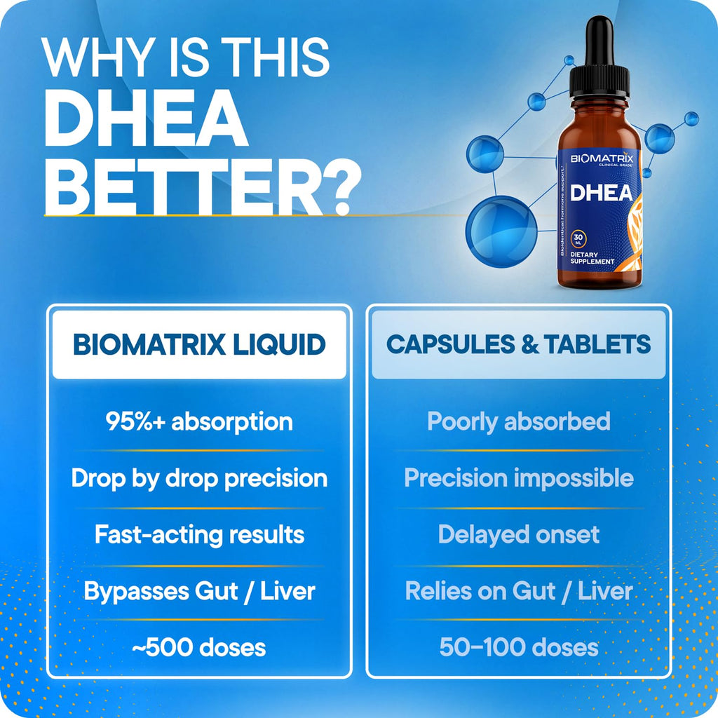 BioMatrix DHEA drops for energy