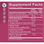 Bioperine enhanced DIM for women