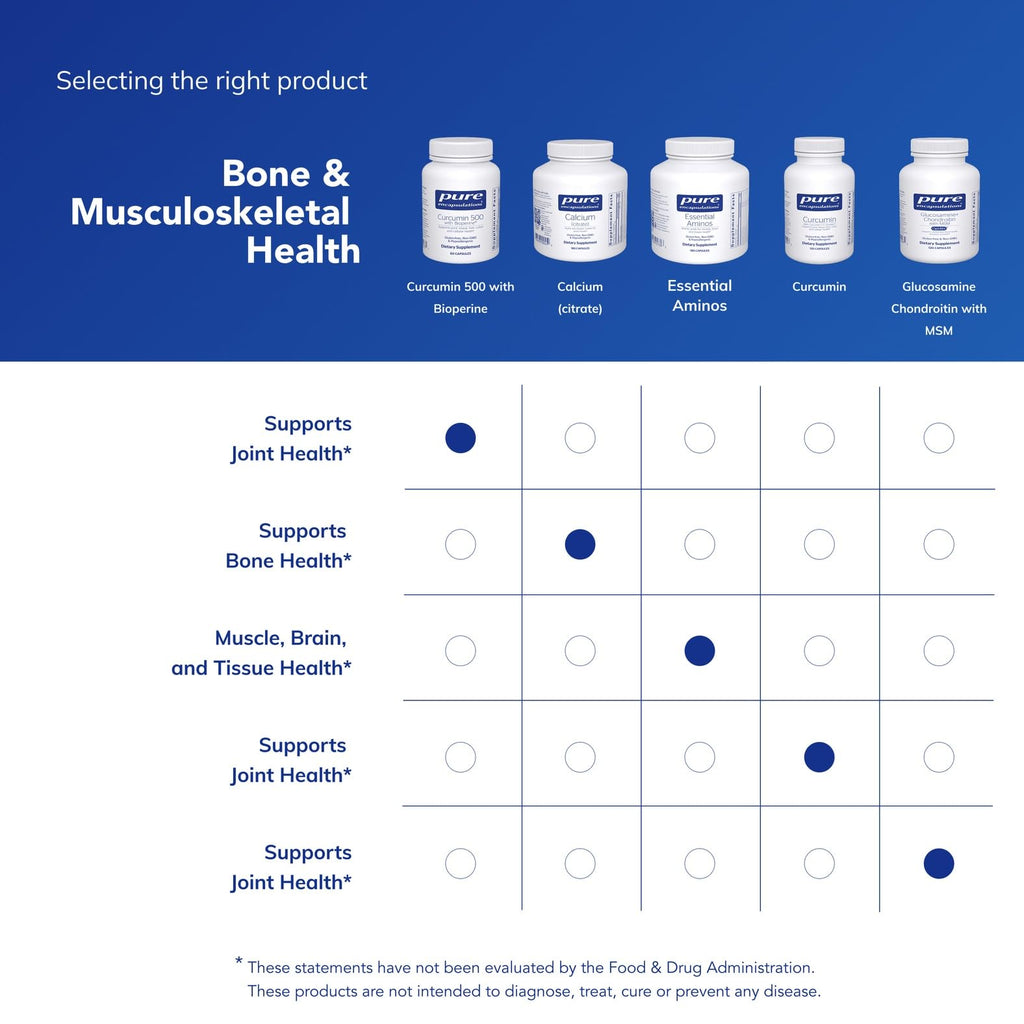 Bioperine enhanced turmeric absorption