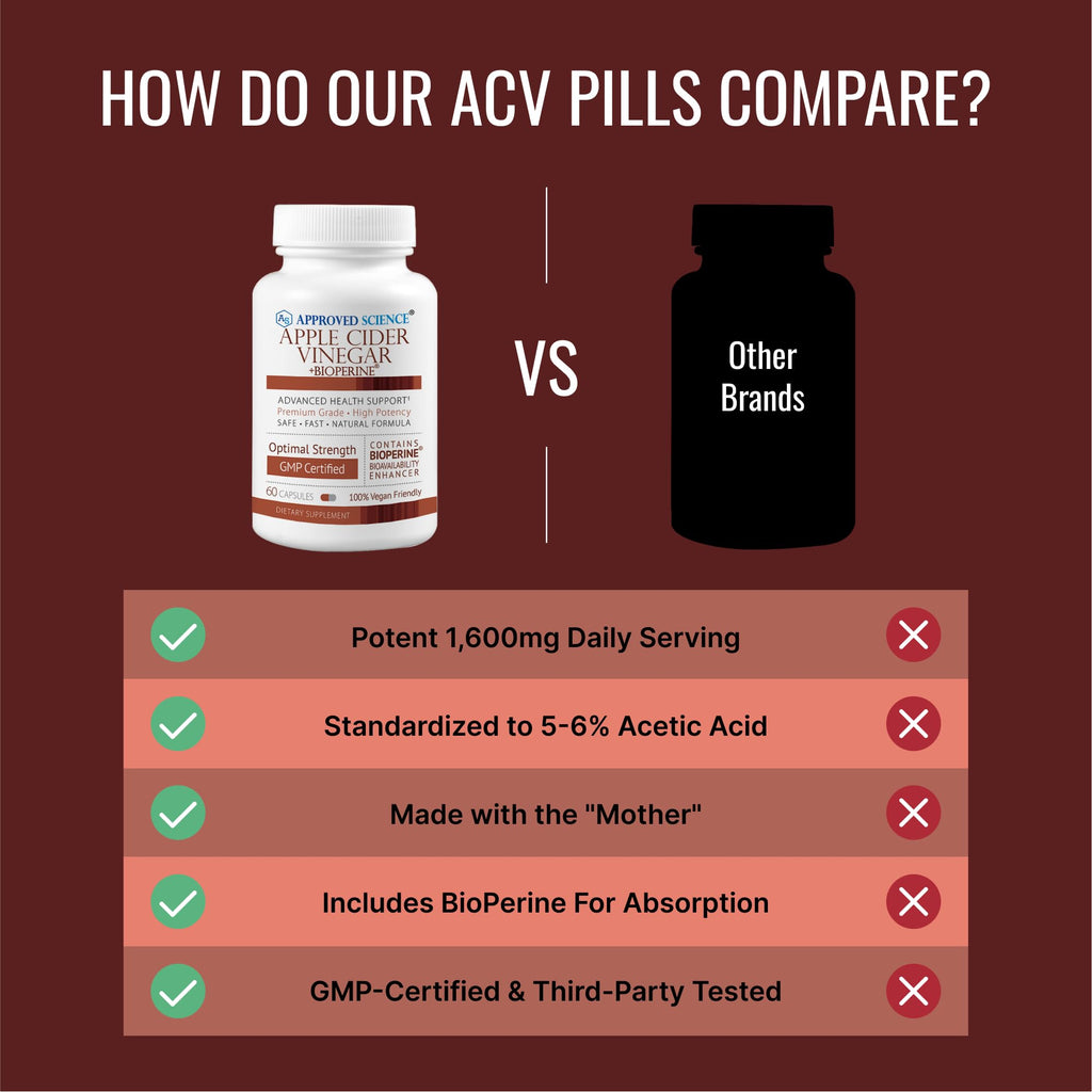 BioPerine for enhanced absorption
