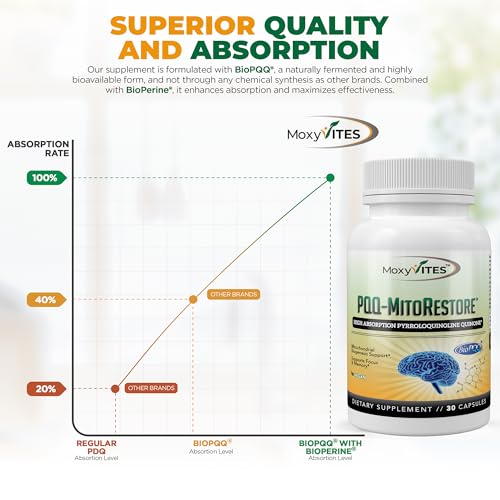 BioPQQ capsules for energy production
