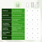 BiOptimizers digestive enzymes for nutrient absorption