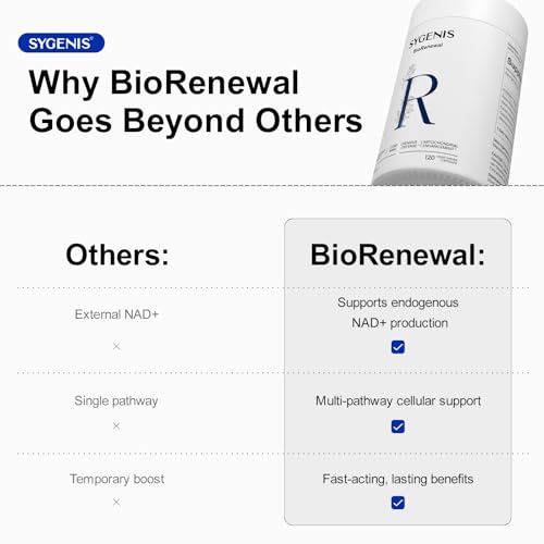 BioRenewal vitamins for healthy aging