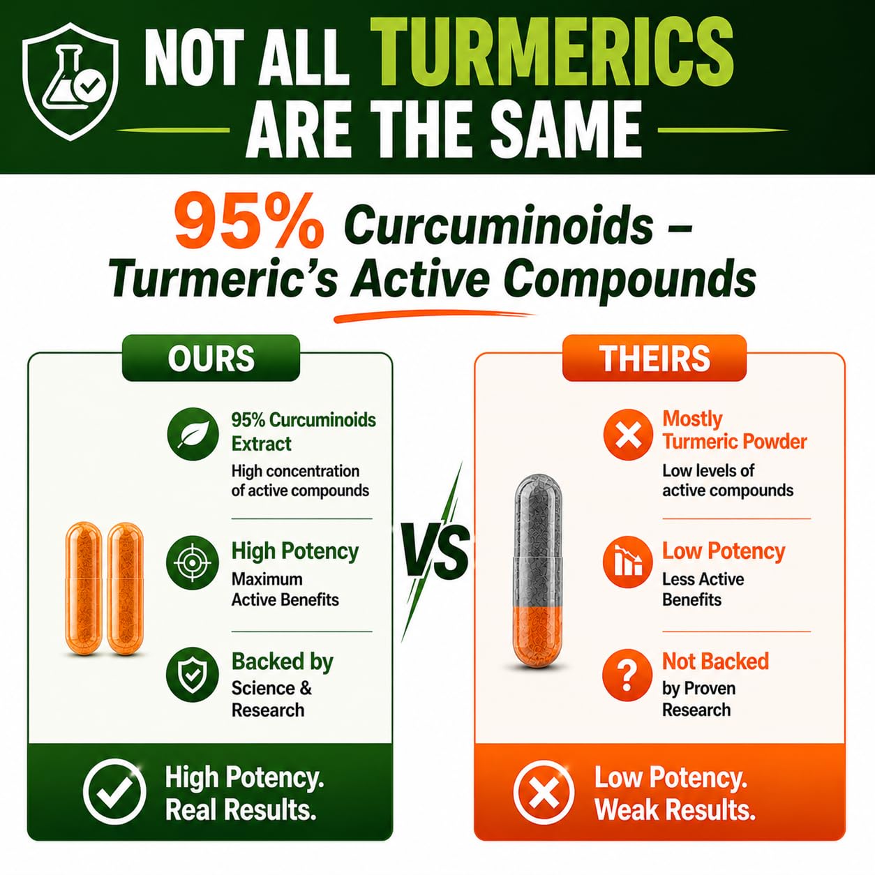 bioroot labs turmeric for pain relief