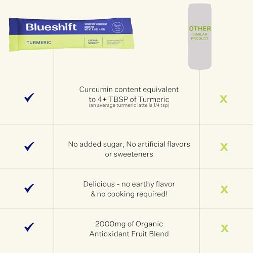 bioroot labs turmeric health benefits