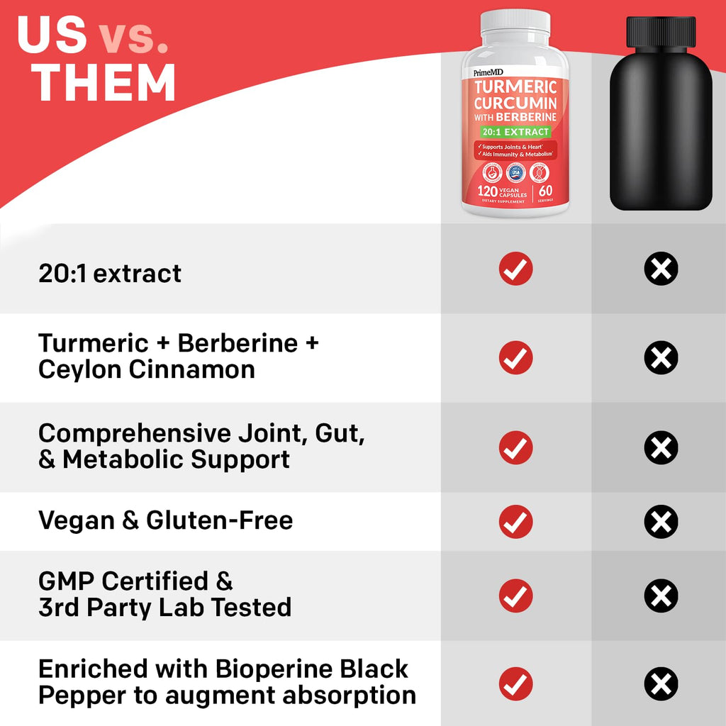 Bioroot turmeric for daily wellness