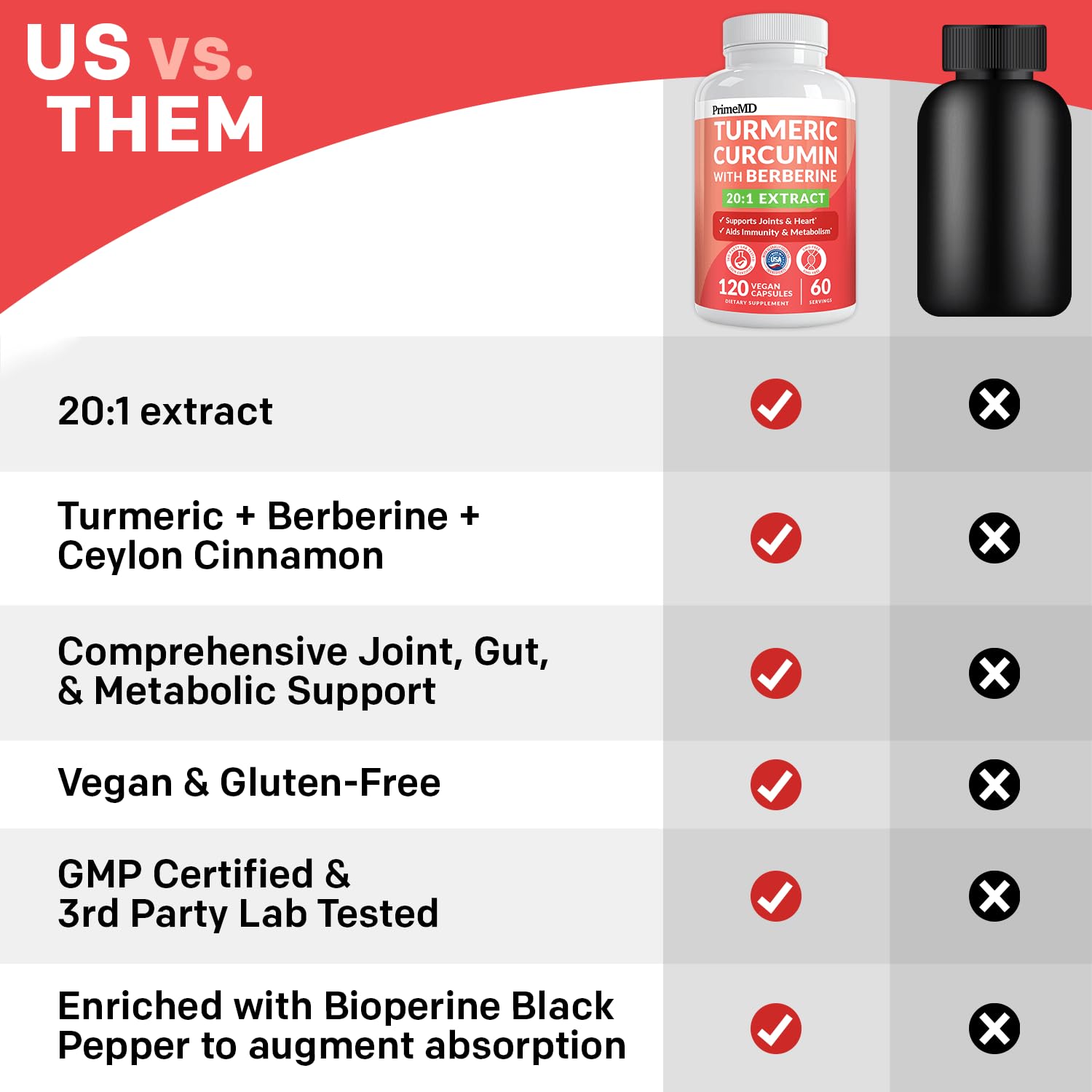 Bioroot turmeric for daily wellness