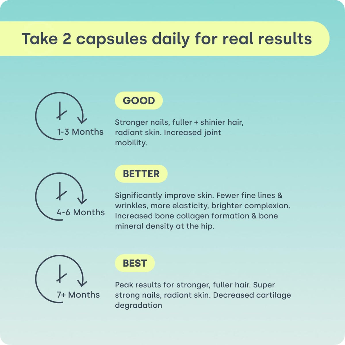 Biosil capsules for beauty and strength
