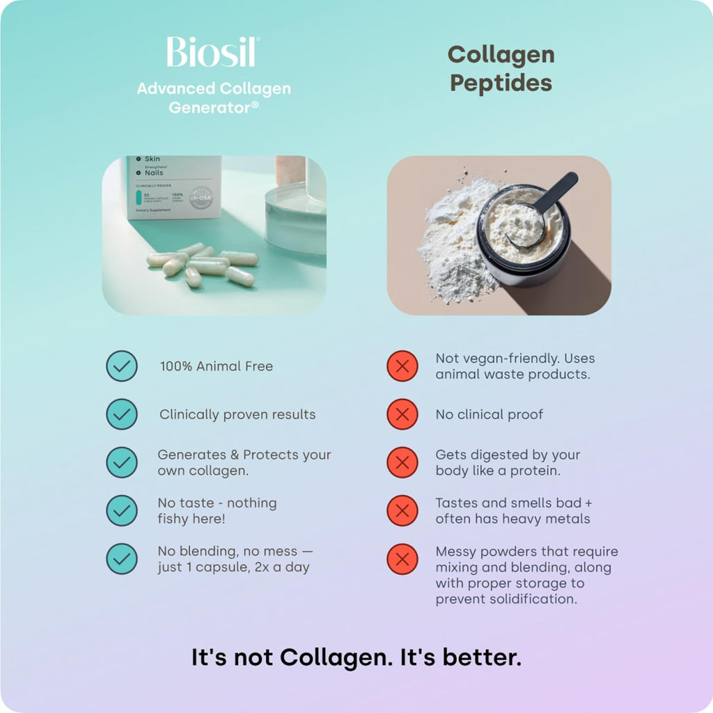 Biosil capsules for radiant complexion