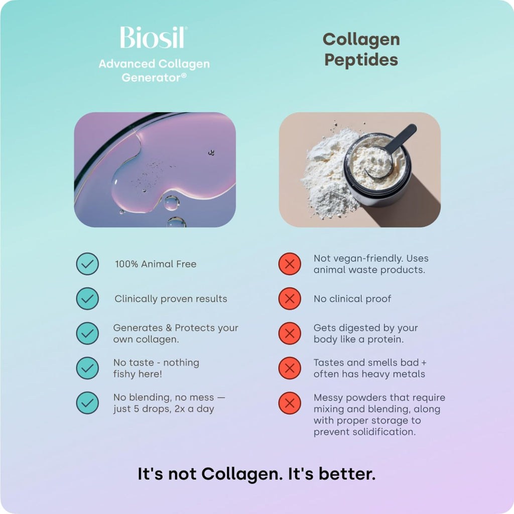 Biosil collagen support for hair