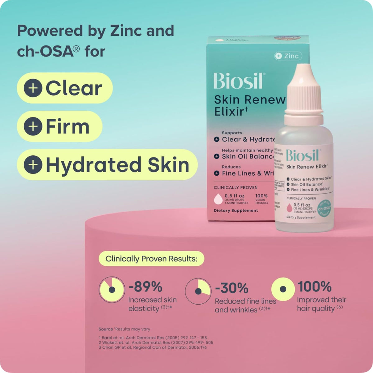 Biosil drops for healthy skin