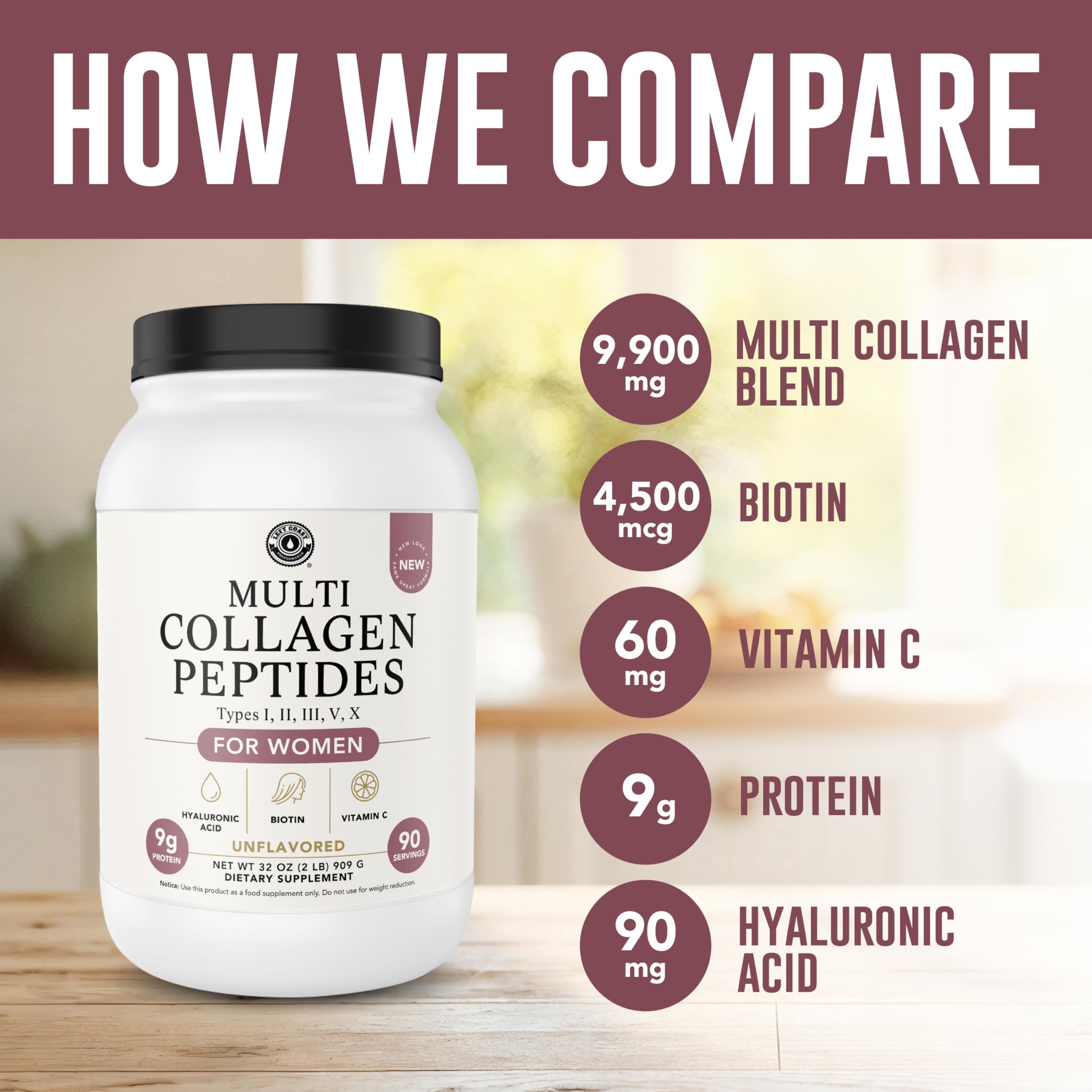 biotin and collagen for beauty