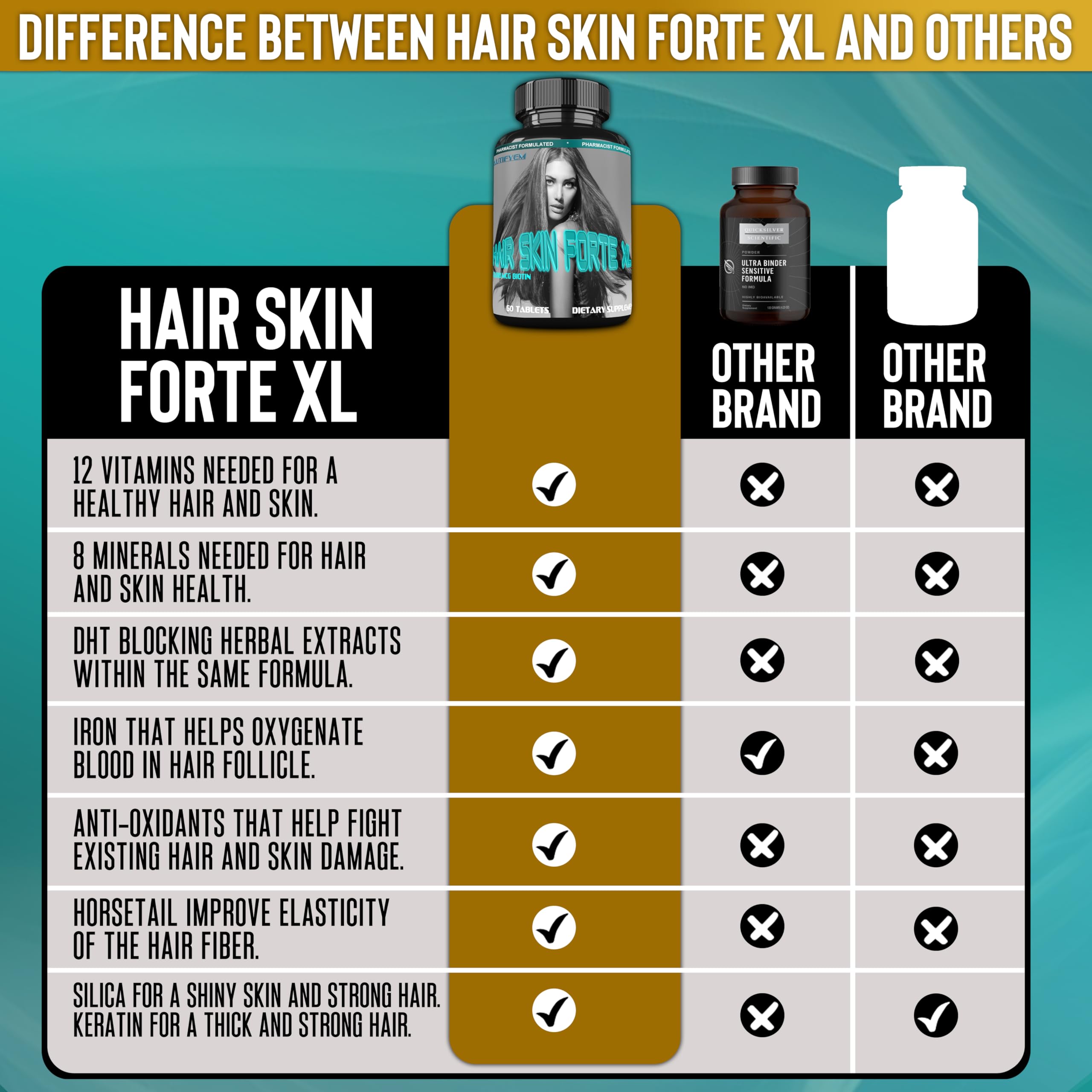 biotin and collagen for beauty