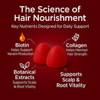 Biotin and collagen for healthy hair