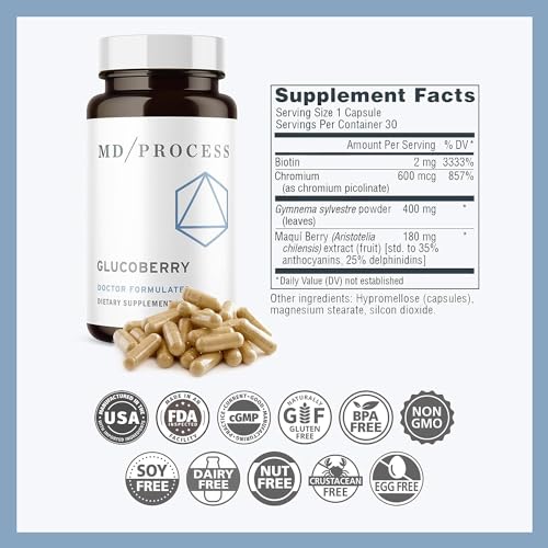 Biotin and Gymnema Sylvestre blend