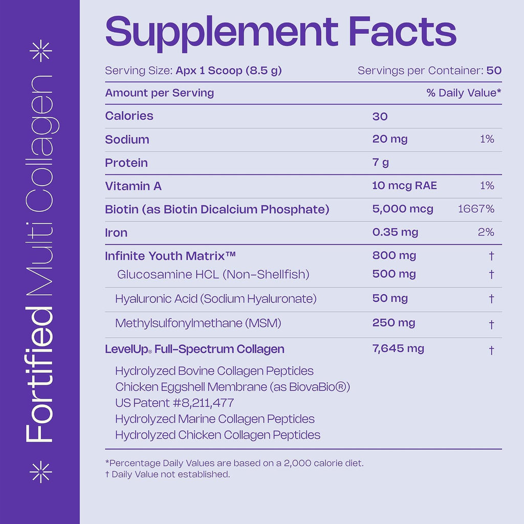 biotin enriched collagen for skin