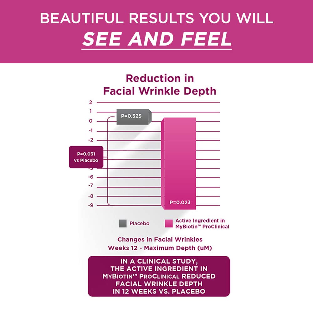 biotin for overall wellness